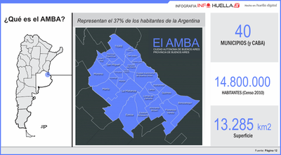 Mirá la infografía: ¿Qué es el AMBA?
